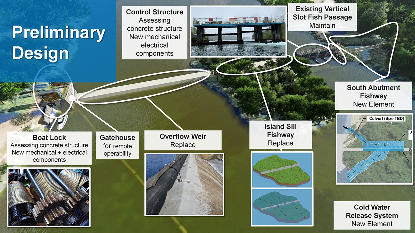 Preliminary Weir Design – Rebuilding the Weir