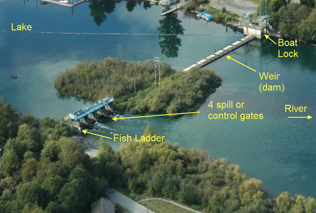 How the Weir Helps – Rebuilding the Weir